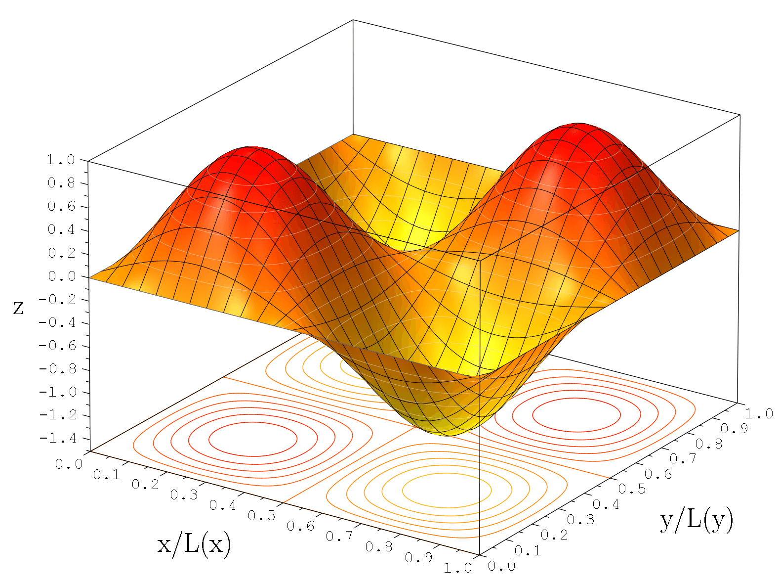 Archivo: 2D Wavefunction (2,2) Surface Plot