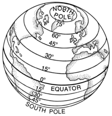 Paralelo para Niños