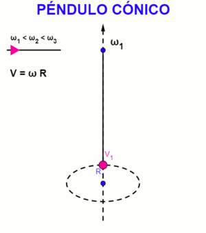 Energía mecánica para Niños