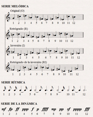 Serialismo para Niños