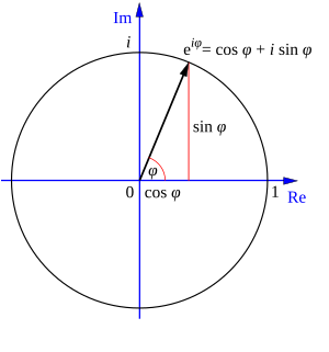 Fórmula de Euler para Niños
