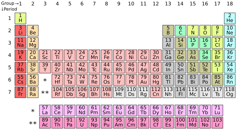 Archivo: Periodic table (polyatomic)