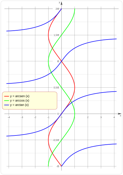 Trigonometría para Niños
