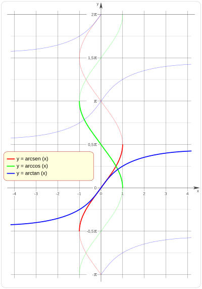 Trigonometría para Niños