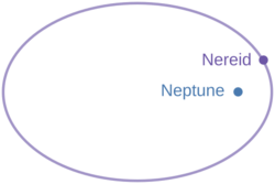 Satélites de Neptuno para Niños