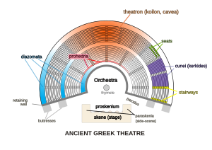 Teatro de la Antigua Grecia para Niños