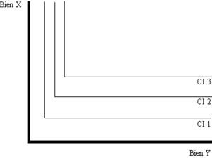 Bien complementario para Niños
